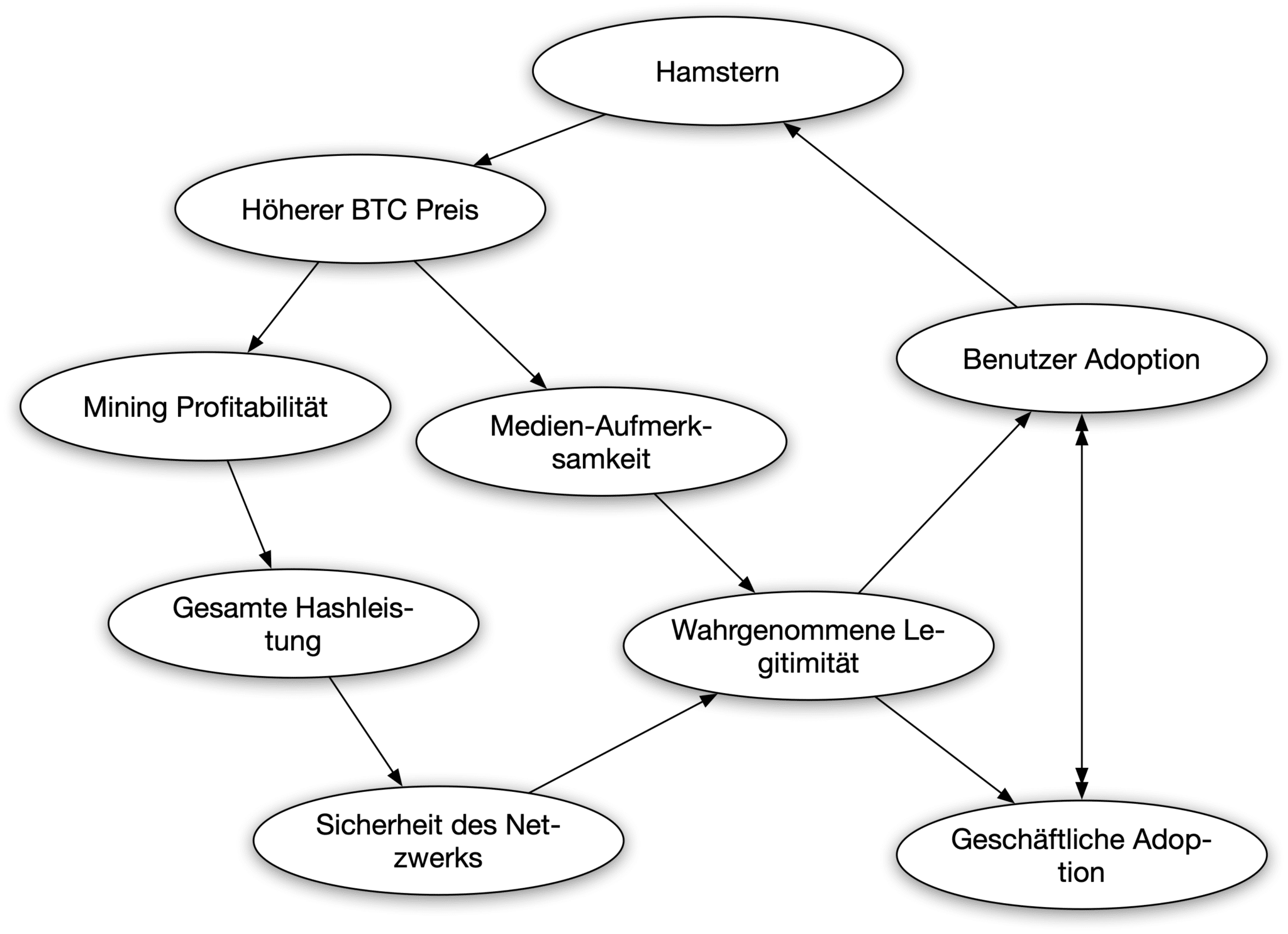 Die perfekte Geldpolitik der Bitcoin-Zentralbank | Pierre Rochard
